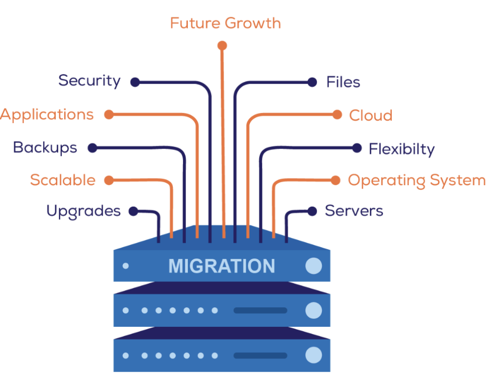 03 Obiee Servers Migrationseamless Obiee Transitionsecure And Reliable Migration